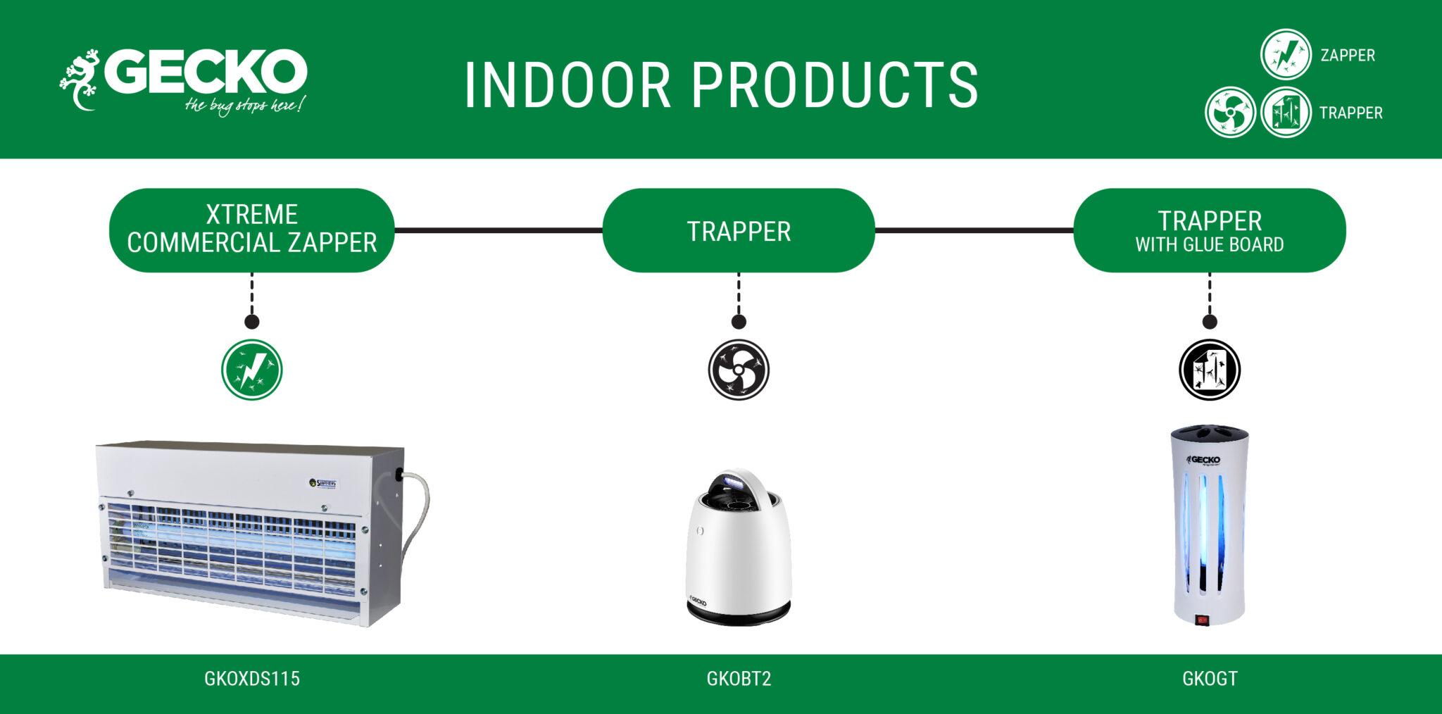 Product Selector - Gecko Insect Killers